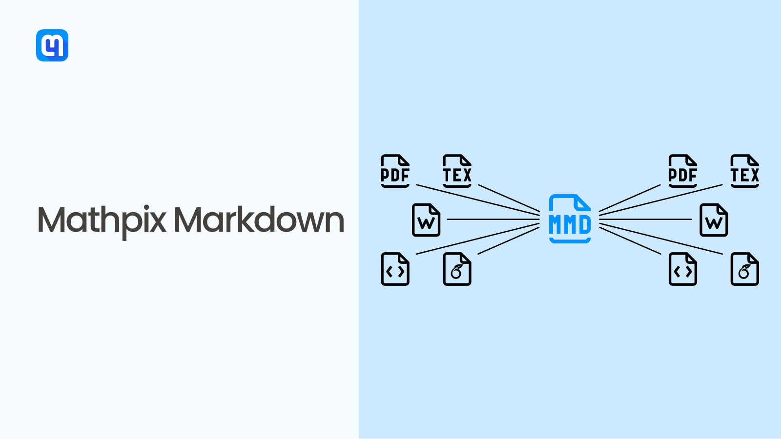 Mathpix Markdown: Markdown for Math and Science
