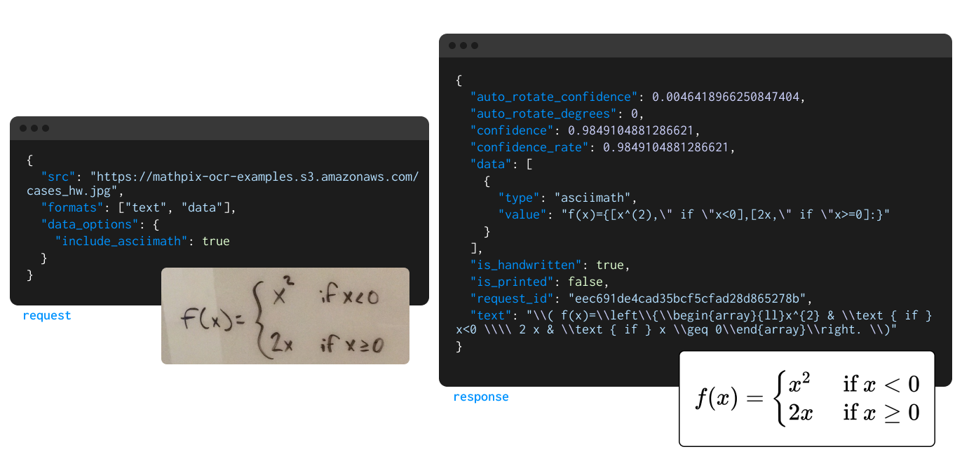 Mathpix OCR: Image Scanning API for STEM